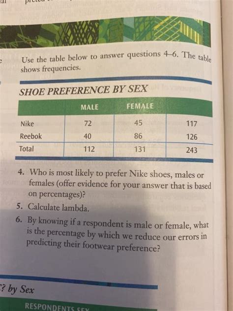 Solved Use The Table Below To Answer Questions 46 The Chegg Com