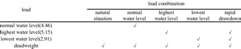 the calculation cases download table