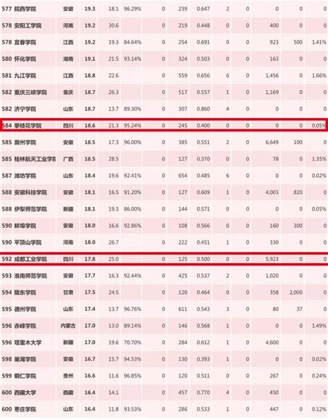 四川27所高校上榜2018中國最好大學，有你母校嗎？ 每日頭條