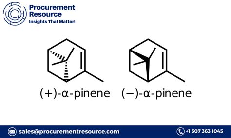 Alpha Pinene Production Cost Analysis Report