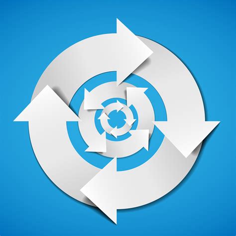 Iterative Thinking Is A Lifestyle Michael Mcneil