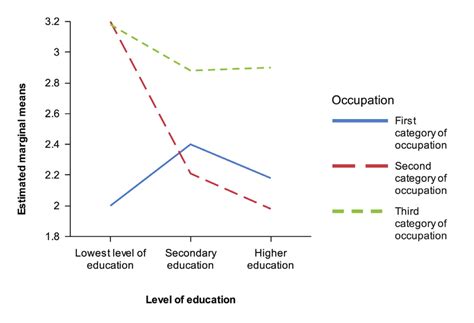 Relationship Between The Dependent Variable How Would You Define Your Download Scientific