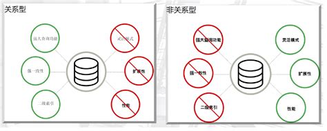 01 Mysql介绍及安装 Ejw 博客园