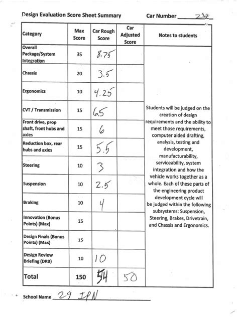 Design Evaluation Score Sheet Summary Pdf