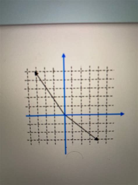 Solved Question 5 What Angle Does The Resultant Vector Makes