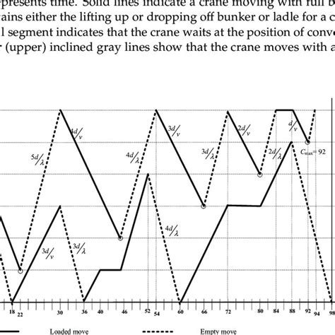 Figure Dynamic Scheduling System Download Scientific Diagram