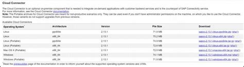 Sap Hana Cloud Connector Hcc