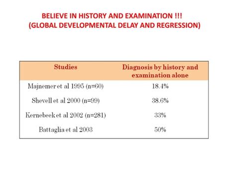 Approach To Milestone Regression Pptx