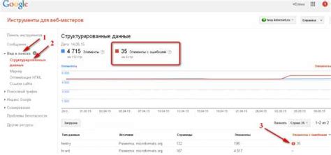 Wordpress как редактировать код страницы Html Как отредактировать Html код страницы Wordpress