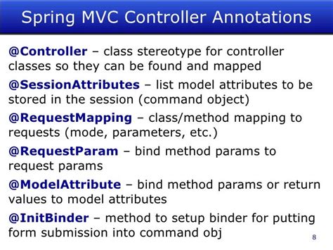 Annotation Based Spring Portlet Mvc