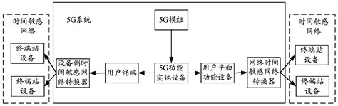 Method For Realizing Data Transmission Of Time Sensitive Network Related Equipment And Medium
