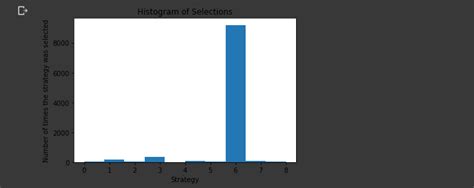 ai for ecommerce maximizing revenues with thompson sampling