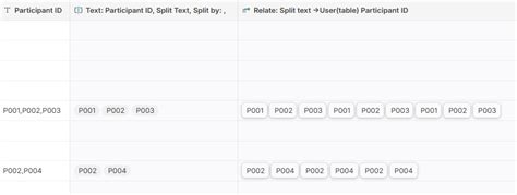 Make A Relation From A Single Cell Array Ask For Help Glide Community