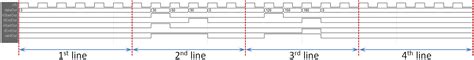 Streaming Pixel Interface