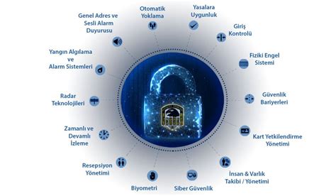 Integrated Security Solutions Management System Genser Security