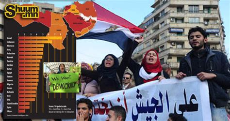 Ойрхи Дорнод ба Ардчилал