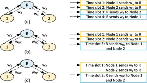 Figure 1 From Performance Analysis Of Physical Layer Network Coding In Massive Mimo Systems With