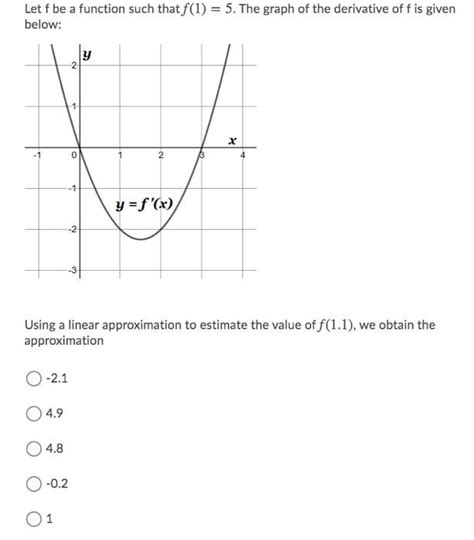 solved let f be a function such that f 1 5 the graph of