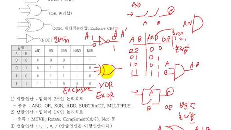 두목넷 정보처리기능사 필기 무료 강의 논리회로 김흥식 선생님 2016 Youtube