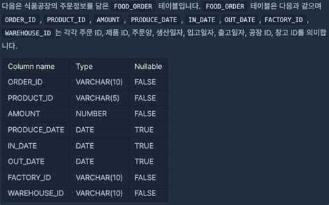 Programmers Sql 조건별로 분류하여 주문상태 출력하기