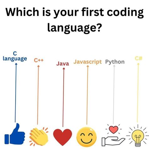 Mateus Abel On Linkedin Java Because It Make A Part Of Computer