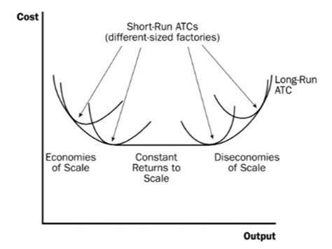 Econ Midterm 2 Flashcards Quizlet