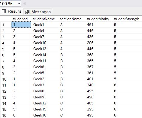 SQL Server OVER Clause GeeksforGeeks