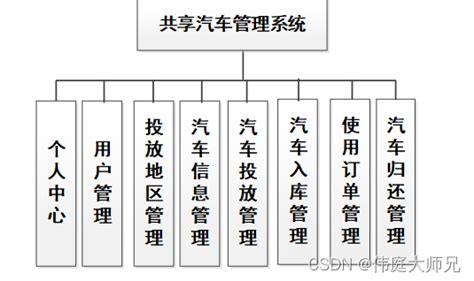 共享汽车管理基于sprinbootvue的共享汽车管理系统源码数据库文档