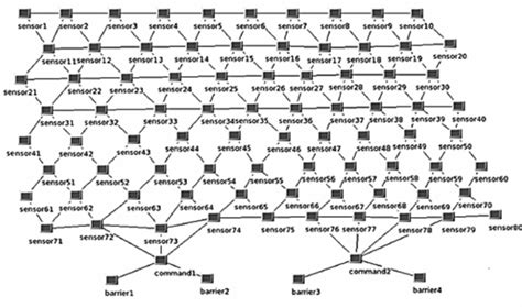 Tsunami Detection And Reponse System Architecture Download