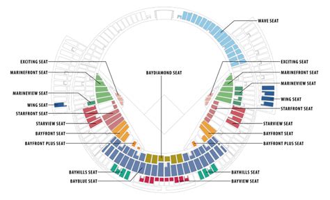 Season Seat Premium Season Seat 2024 ｜ 横浜denaベイスターズ