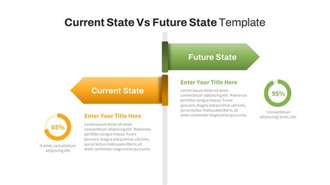 Free Current State Vs Future State Powerpoint Template Slidebazaar