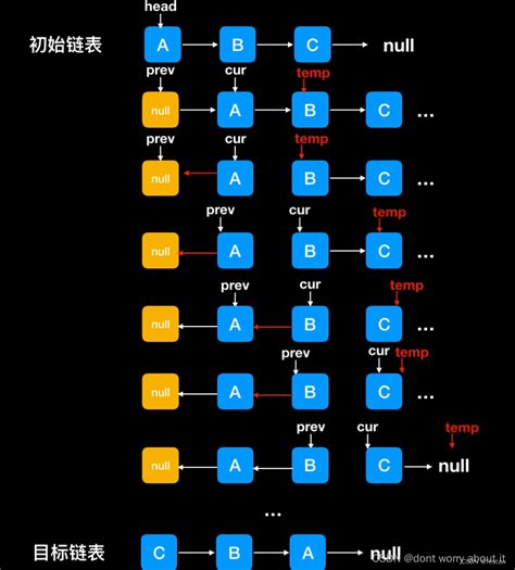 编程高级陷阱 破坏原有生态 Csdn博客 编程高级陷阱 破坏原有生态 Csdn博客