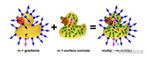 使用opencv实现模板匹配（基于linemod算法）opencv模板匹配算法改进 Csdn博客