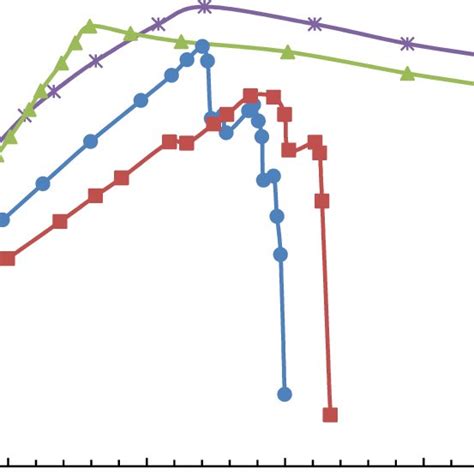 Load Deflection Response Of All The Specimens Series 1 3 Download