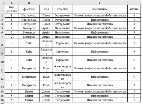 Организация защиты электронных таблиц в Ms Excel — Студопедия