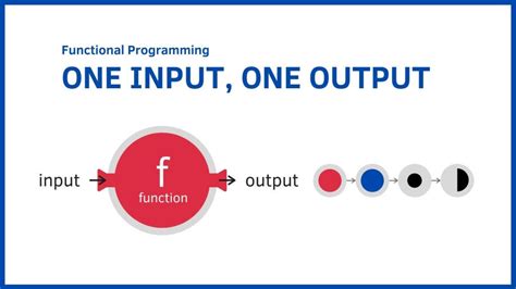 2020 It 鐵人賽之 — 開始用 Javascript 學 Functional Programming 囉 By Hannah Lin Hannah Lin Medium