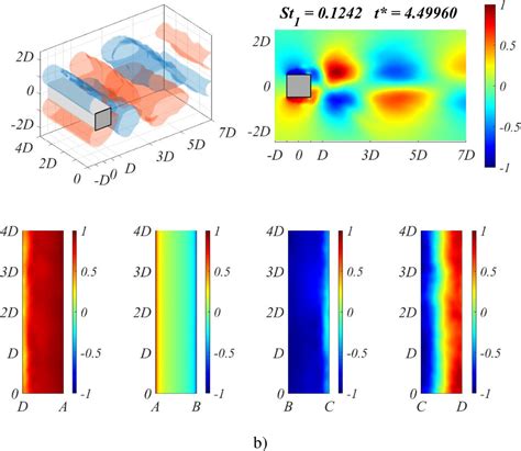 Table 1 From The Linear Time Invariance Notion Of The Koopman Analysis Part 2 Physical