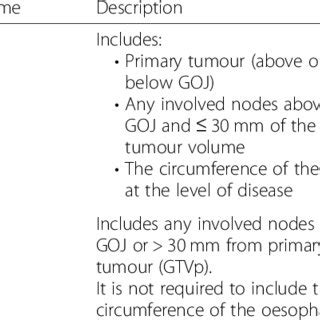Dose Constraints In The SCOPE Trial Download Table