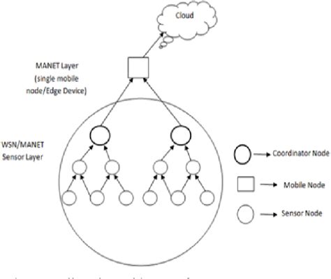 Figure 3 From An Effective Approach On Clustering And Data Aggregation