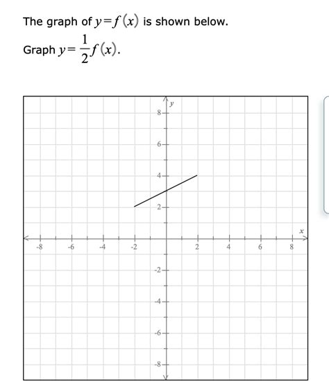solved the graph of y f x is shown below 1 graph y 5f