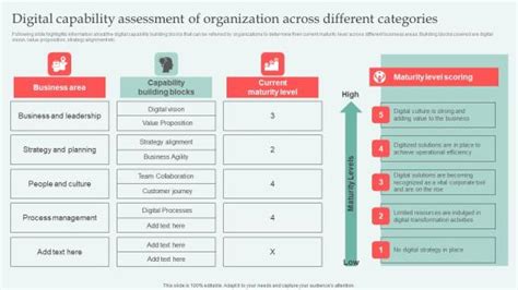 Digital Capability Assessment Powerpoint Templates Slides And Graphics