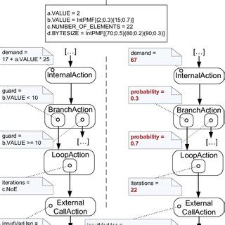 Dependencysolver Illustration Download Scientific Diagram