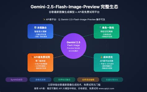 Gemini 25 Flash Image Preview 图片生成规则深度解析 比例保持与分辨率限制机制 Api易 帮助中心