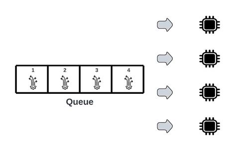Thread Synchronization In Python Understanding Mutex Locks And Joins For By Kaushik K Medium