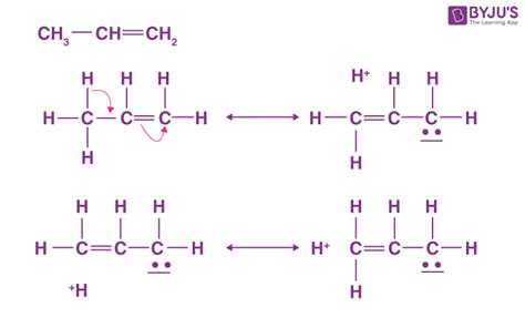 Hyperconjugation Questions Practice Questions Of Hyperconjugation With Answer And Explanations