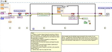 Generate A Software Triggered Asynchronous Digital Output Pulse On A Ni