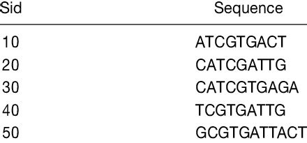 A DNA Sequence Database Download Table