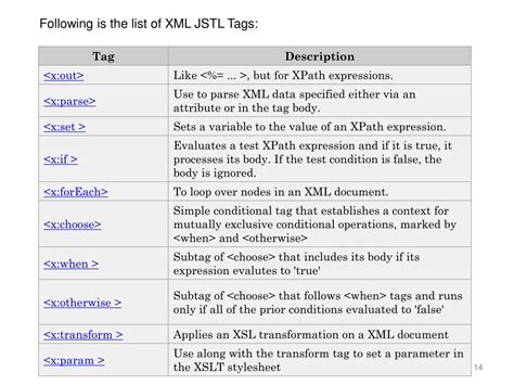 Ppt Jstl Powerpoint Presentation Free Download Id5104572