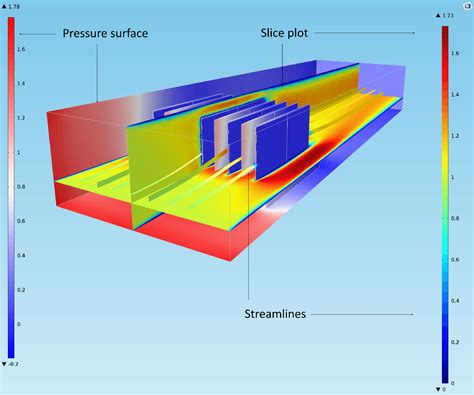 Fea Software Definition With Simulation Examples