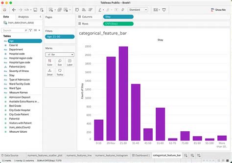 使用spark和tableau Desktop创建有洞察力的仪表板 四海吧